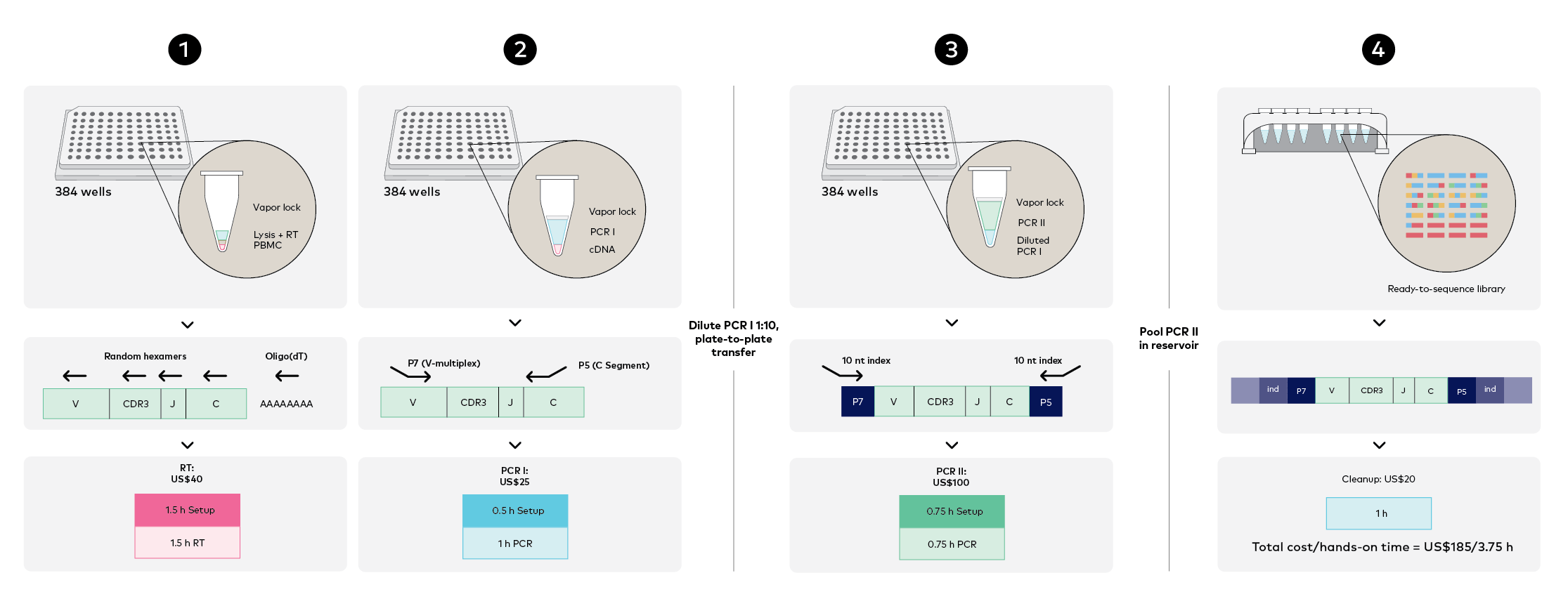 TIRTL-seq: Making Paired TCR Sequencing Deep, Affordable, and Scalable