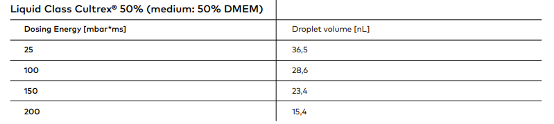 TECH BULLETIN: Dispensing Matrigel with the I.DOT