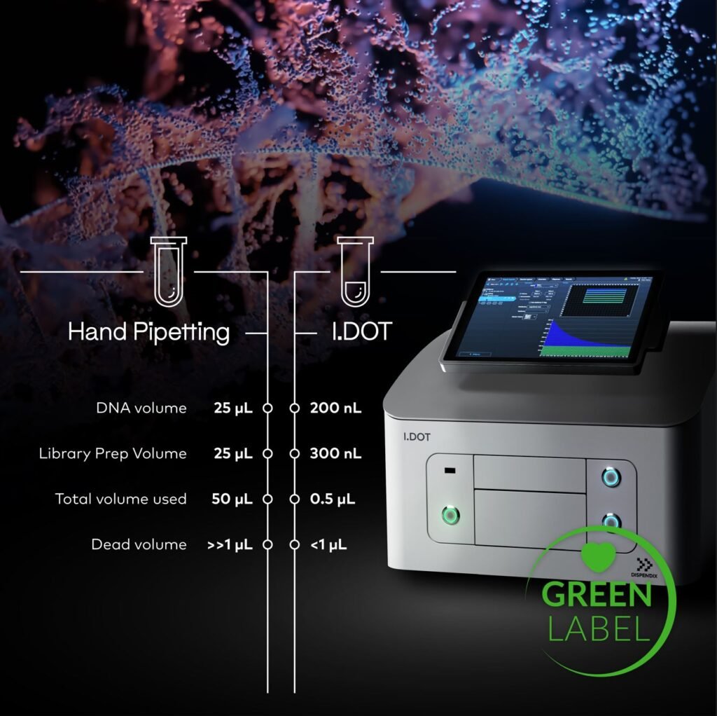 Future of Automated Pipetting