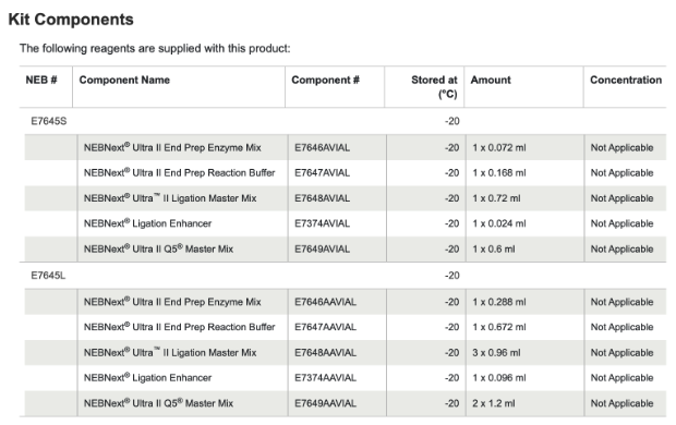 Library Prep with the I.DOT Liquid Handler & NEBNext Ultra II DNA ...
